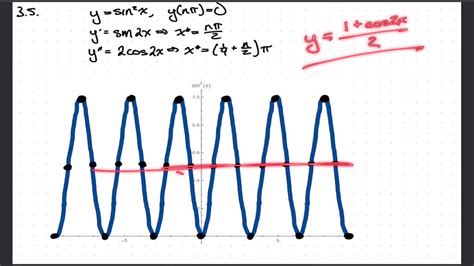 solved draw a graph of the functions without using a calculator be sure to notice all important
