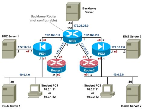 NDG NETLAB Cisco Networking Academy Content Network Security Pod NSP