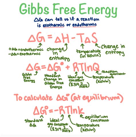 Gibbs Free Energy Definition Overview Expii