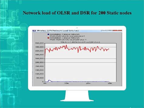 performance analysis of olsr and dsr routing protocol