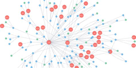 graph databases and native graph technology neo4j