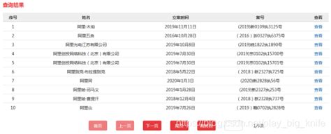 python实战案例：爬取中国执行信息公开网 csdn博客