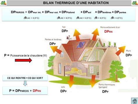Bilan Thermique Maison Individuelle Ventana Blog