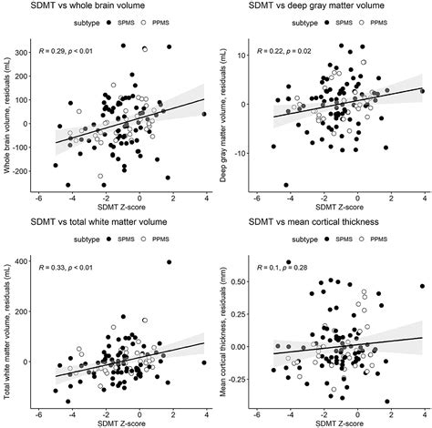 frontiers processing speed and memory test performance are associated with different brain