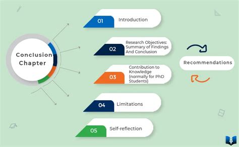 How To Write A Dissertation Conclusion Research Prospect