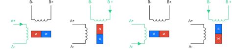 Stepper Motors Types Uses And Working Principle Article Mps