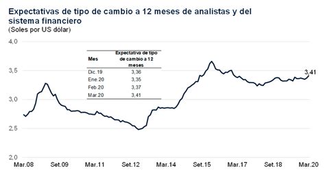 Los analistas económicos y el sistema financiero ubicaron sus
