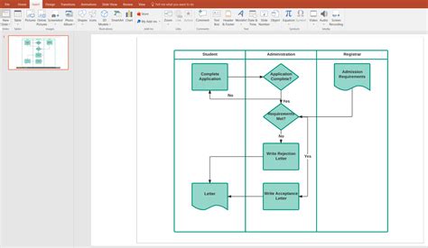 Como Fazer Fluxograma Funcional No PowerPoint Lucidchart