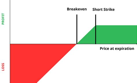 Naked Puts For Beginners Barchart Options Learning Center