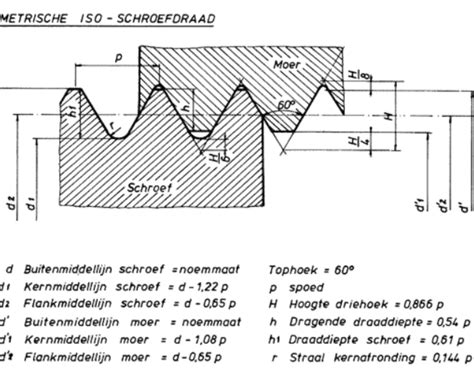 Internal Metric Thread Chart