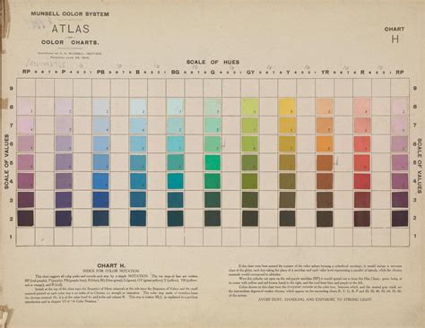Munsell Color Mapping Chart Color Mixing Chart Munsell Color System