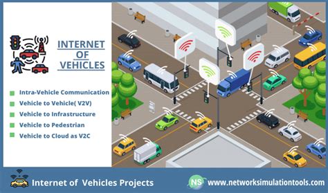 internet of vehicles projects better traffic management network simulation tools
