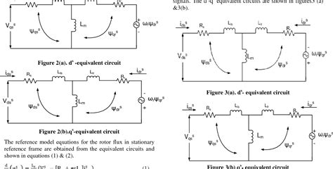 figure 3 from model reference adaptive system based speed sensorless control of induction motor