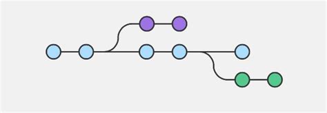 Git Change Branch Kingvol