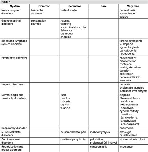 Pepfamin Adverse Reactions MIMS Thailand
