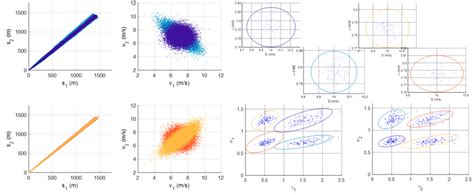 maximum likelihood trajectory parameter estimation and cramer rao lower download scientific