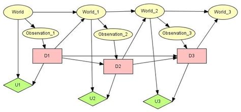 9 an example of a partially observable markov decision process download scientific diagram