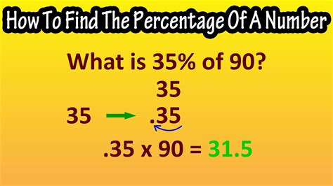 How To Find The Percentage Or Percent Of A Given Number Explained