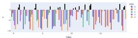 Plotly Express How To Use For Each Trace Stack Overflow