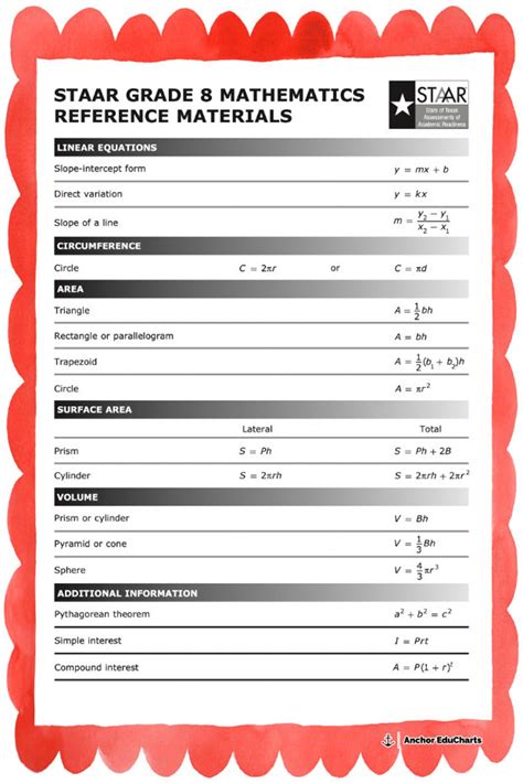 Math STAAR 8th Grade Reference Chart Poster Anchor Chart Middle