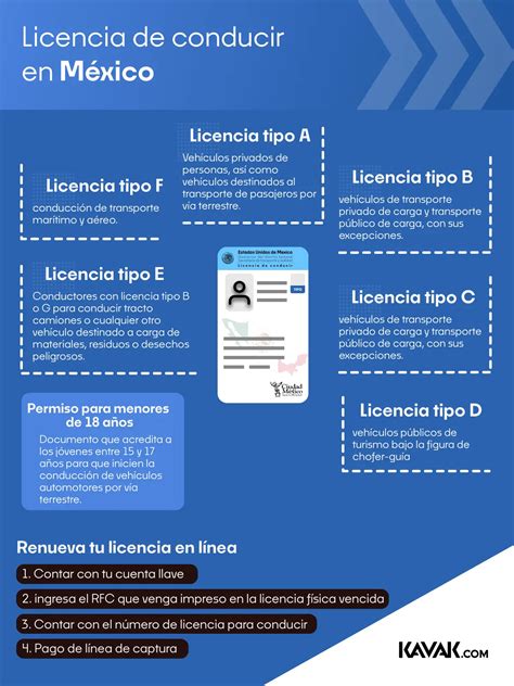 Simulador Ant Licencia Tipo E 2023