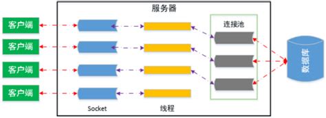 springboot2 0 中 hikaricp 数据库连接池原理解析 java 脚本之家