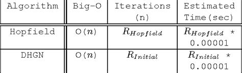 figure 1 from analysis of pattern recognition algorithms using associative memory approach a