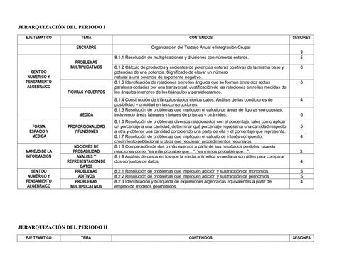 Ejemplo de Dosificación Matemáticas 03