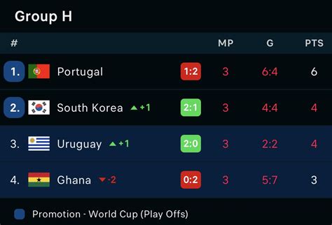 Extra Time Indonesia On Twitter 90 2 KLASEMEN SEMENTARA Https T