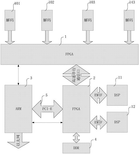 real time image compression platform of multiprocessor architecture eureka patsnap