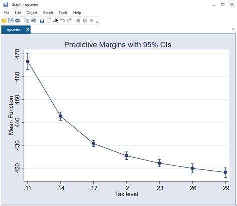 nonparametric series regression new in stata 16