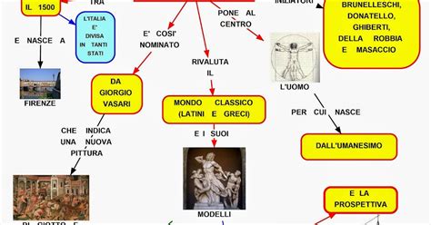 Mappa Concettuale Rinascimento