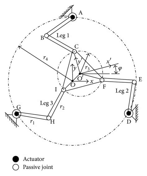 a planar 3 rrr parallel robot download scientific diagram