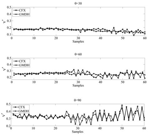 applied sciences free full text combination of group method of data handling gmdh and