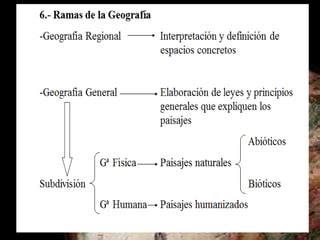 Introducci N A La Geograf A Ppt
