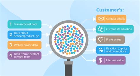 Future Proof Strategies In The Contact Center Industry Digital Media