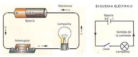 Como Hacer Un Diagrama De Un Circuito