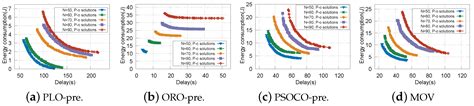 sensors free full text qos aware joint task scheduling and resource allocation in vehicular