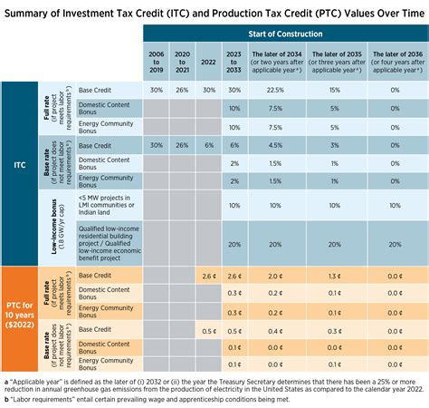 Itc 2024 Fees Payment Calida Rozina