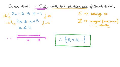question video writing the solution set of linear inequalities with the unknown on both sides