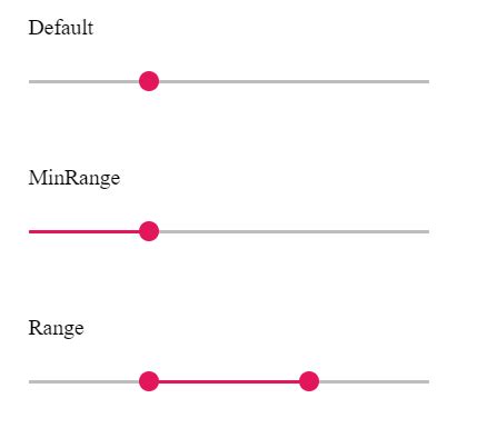 Types In Blazor Range Slider Component Syncfusion