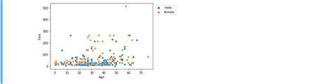 what is exploratory data analysis coding ninjas