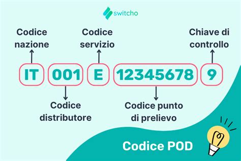 Codice POD Come Trovarlo In Bolletta E Sul Contatore Switcho