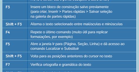 Estudo E Aprendizagem Fun Es Das Teclas F Ao F