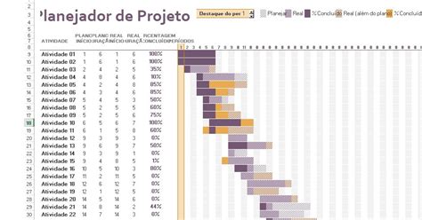Dicas da Engenharia Baixe grátis modelo de planilha de cronograma de