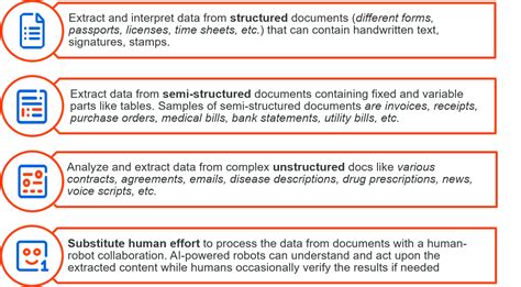 document processing with improved data extraction uipath