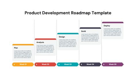 Awesome Product Development Roadmap Template Powerpoint Process Flow