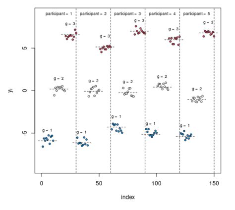 bayesian mixture model with random effects in linear predictor cross validated
