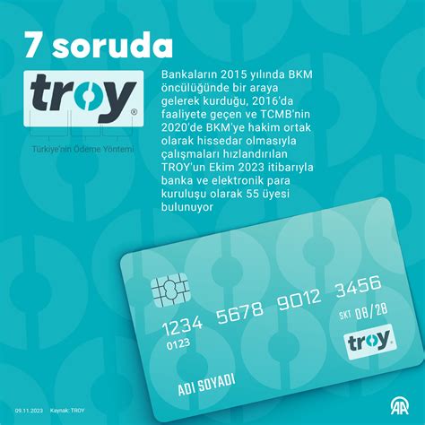 TROY kart nedir TROY kart kimin Troy kart nasıl alınır Son Dakika