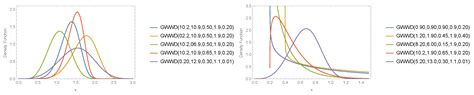 symmetry free full text on statistical modeling using a new version of the flexible weibull